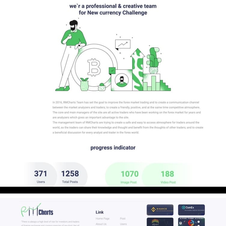 RMcharts – ITechNet